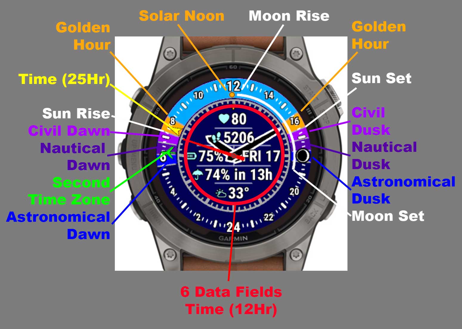 Connect IQ Store | Free Watch Faces and Apps | Garmin